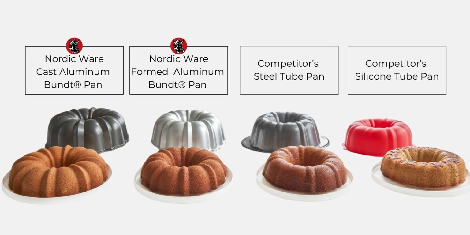 Bundt® Tips and Tricks | How to Bake the Perfect Bundt®| Nordic Ware